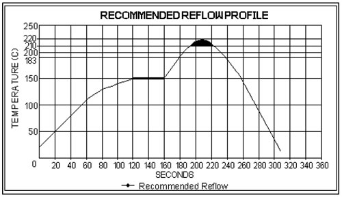 CircuitWorks Tacky Flux: Use and Working Conditions