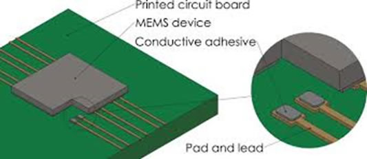 Conductive Epoxy for Solderless Connections of Sensitive Components ...