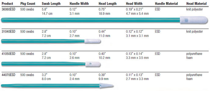 Swab Selection Guide | Chemtronics
