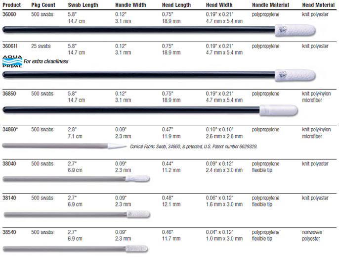 Swab Selection Guide