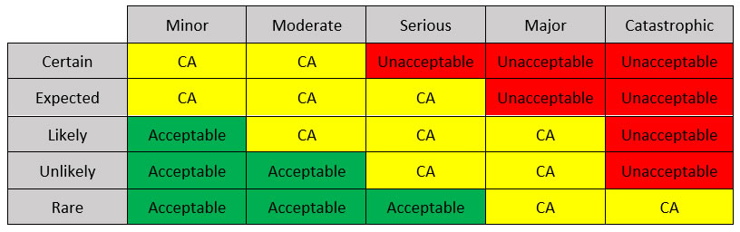 Essential Guide to Medical Electronic Device Design | Chemtronics